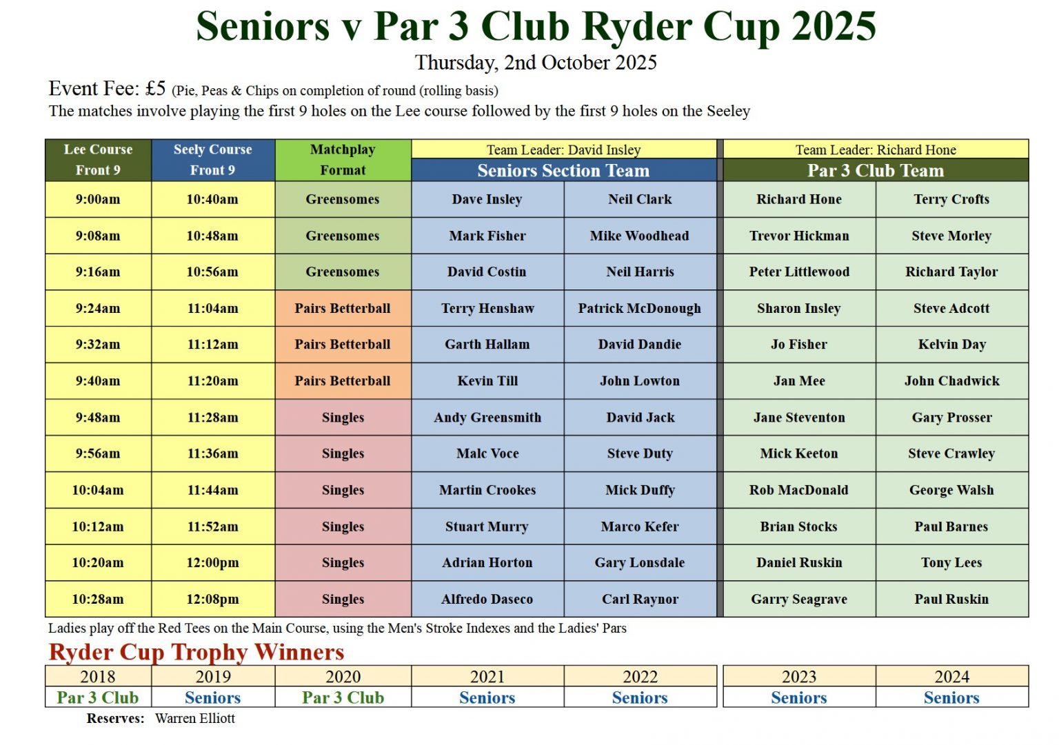Par 3 Club – Ramsdale Park GC, Calverton, Nottingham NG14 6NU